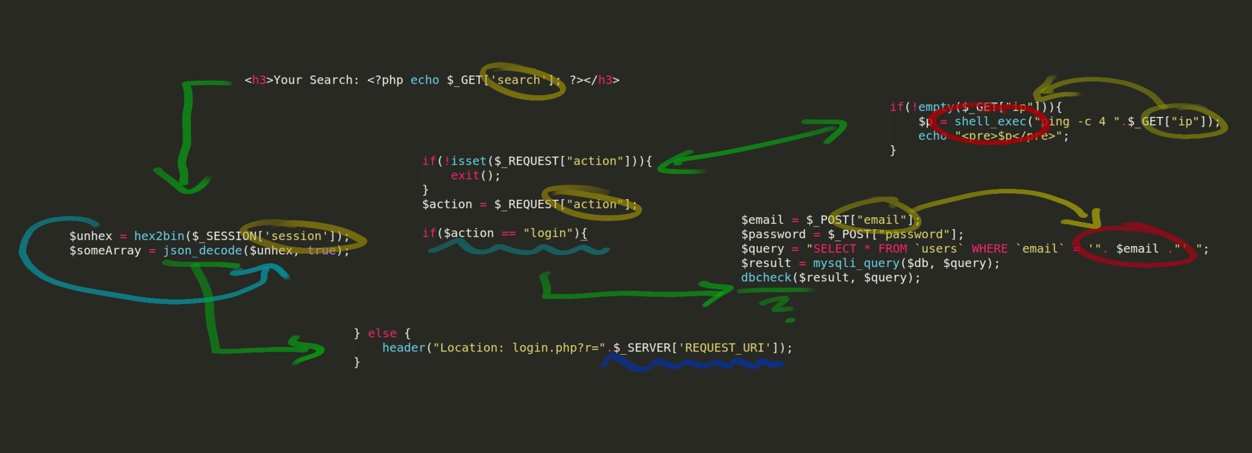 Quellcode-Analyse - Schwachstellen im Source Code identifizieren ...